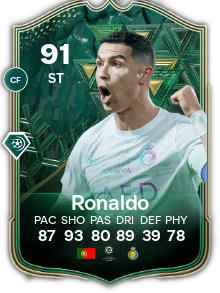 Ronaldo FC 24 - Winter Wildcards - ST 91 (Age, Career & More)